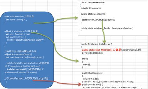 伴生对象和伴生类的小结学习笔记 阿里云开发者社区