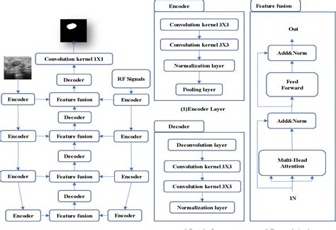 Figure 1 From Multimodal U Net Breast Cancer Tumor Algorithm Based On