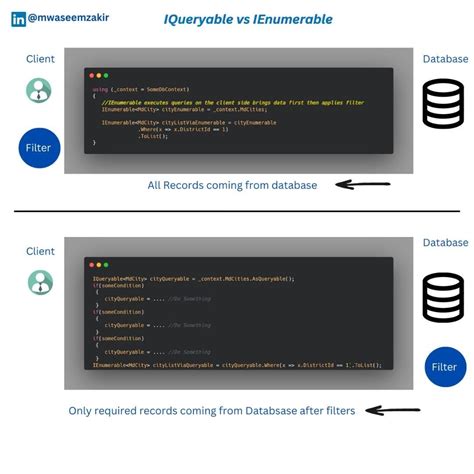 ienumerable and iqueryable in by muhammad waseem medium
