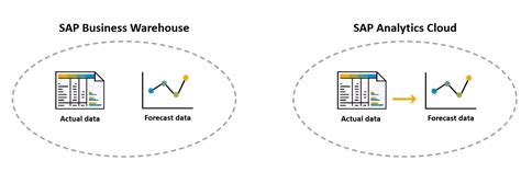 New Sap Analytics Cloud Planning Learning Journey Sap Community