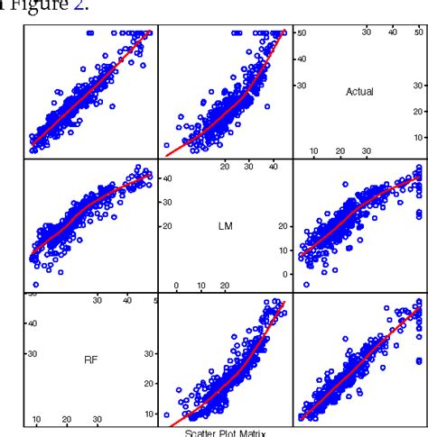 Classification And Regression By Randomforest Semantic Scholar