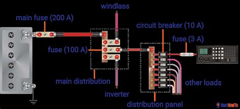 Fuse Boat Wiring Diagram Inline Guide