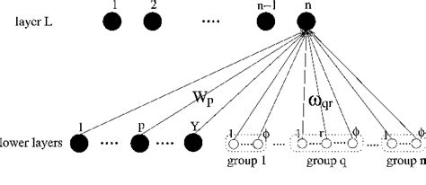 Figure 1 From Entropy Based Generation Of Supervised Neural Networks For Classification Of