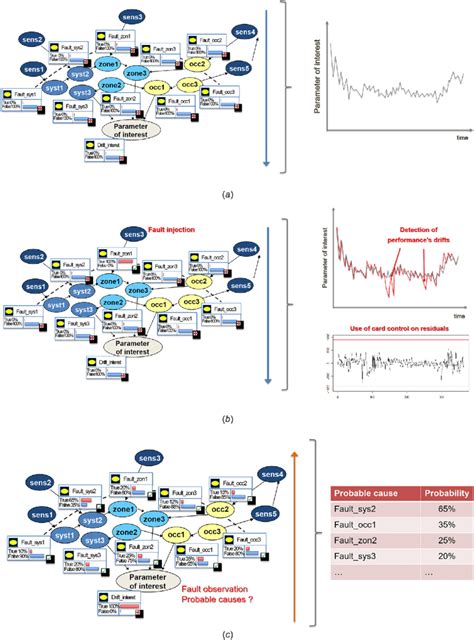 Three Stages Of The Proposed Approach A Modeling Principle For