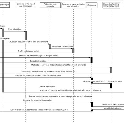 Generalized Model Of Creating The User Knowledge Base Download Scientific Diagram