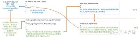 Sginal的deliver之二linux 2611 知乎