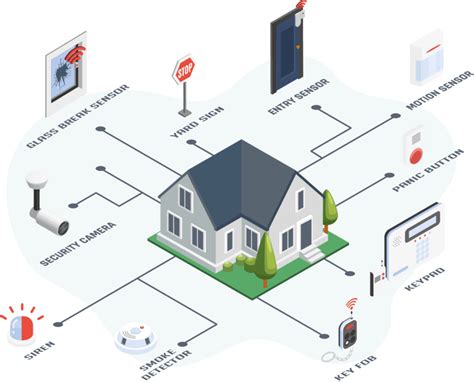 The Sensor Systems As The Operational Backbone Of Smart Home Security System