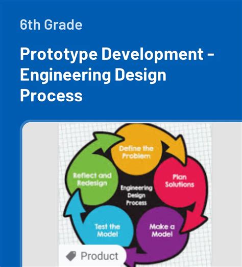 Identify Parts Of The Engineering Design Process Flashcards