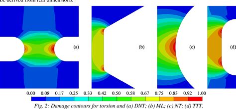 Figure 2 From Ductile Fracture Criteria Implementation And Calibration