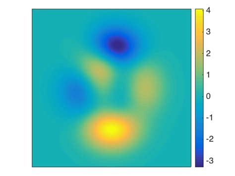 A Phase Unwrapping Example Figure 1a Shows The Unknown Noise Free