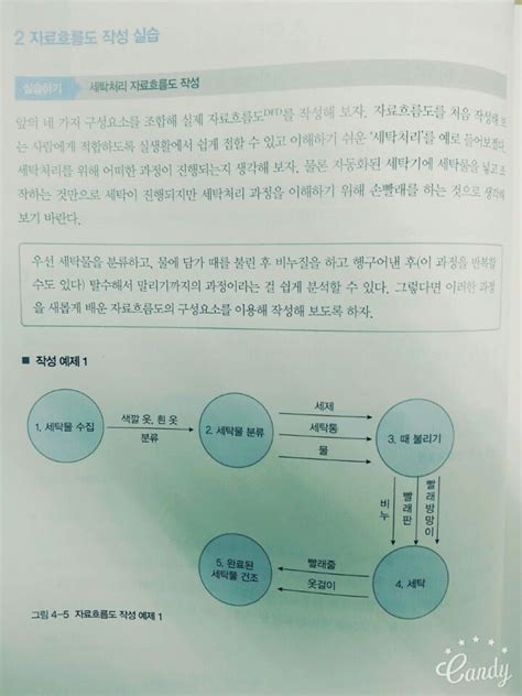 한빛아카데미 시스템 분석과 설계2015 학교에서 배운 컴퓨터 지식을 하나의 큰 그림으로 만드는 건 학생의 몫 By