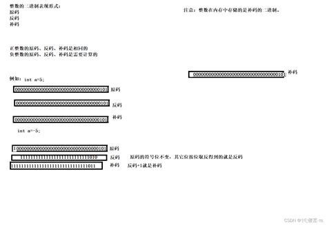 操作符详解 运算符斜杠的操作数有什么要求 csdn博客
