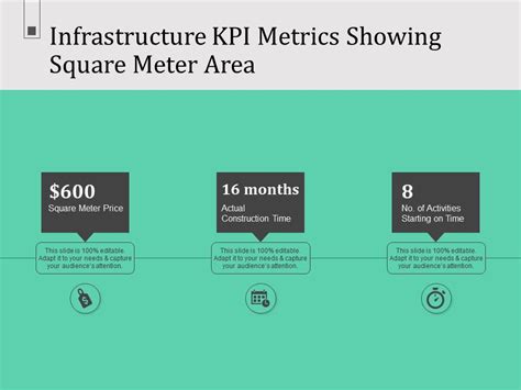 Infrastructure Kpi Metrics Showing Square Meter Area N584 Ppt Slides