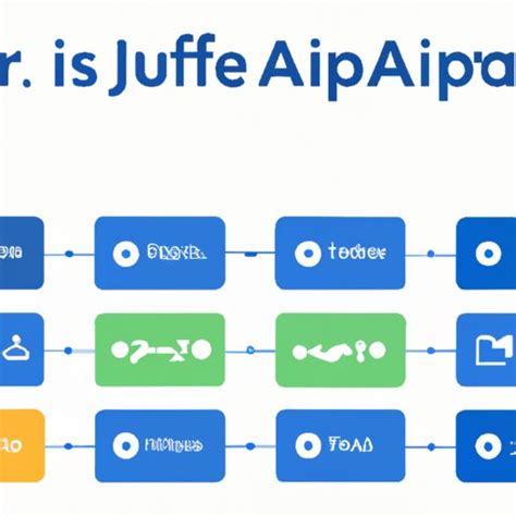 How To Automate Jira Reports Utilize Scriptrunner Leverage The Jira