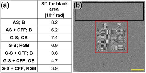 A Comparison Of The Background Sd Values From The Reconstructions Download Scientific Diagram