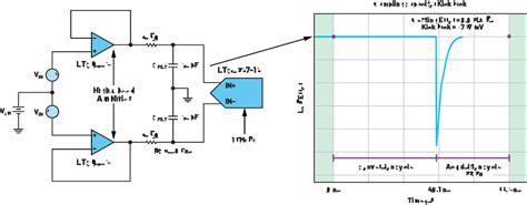 How To Combine A Low Pass Filter And An Adc Driver For A 20 V P P Signal Analog Devices