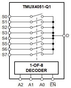 Serial Is There A Way To Use Any Communication Without A CPU Electrical Engineering Stack