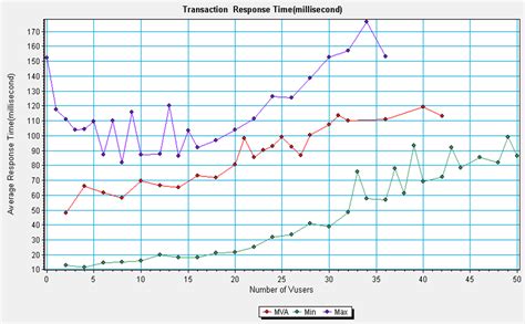 基于jave Ee和ajax的办公自动化系统架构设计和基准性能分析 Csdn博客