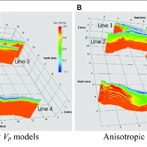 Initial Velocity Models V P And Anisotropic Waveform Inversion