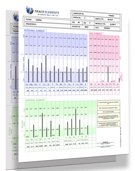Laboratory Sample Report Hair Mineral Analysis