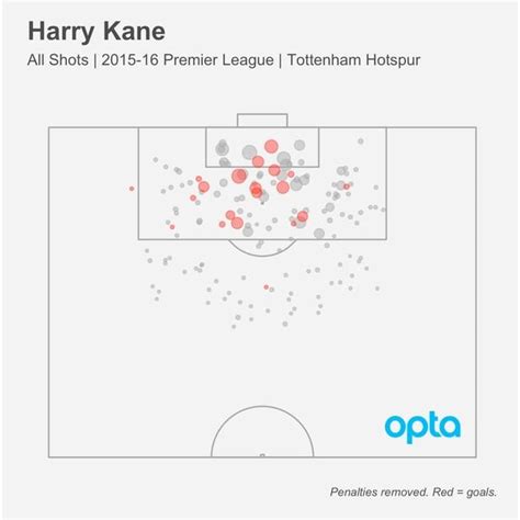 creating football shot maps in tableau — lrh analytics
