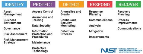 Market Guide For Endpoint Detection And Response Solutions