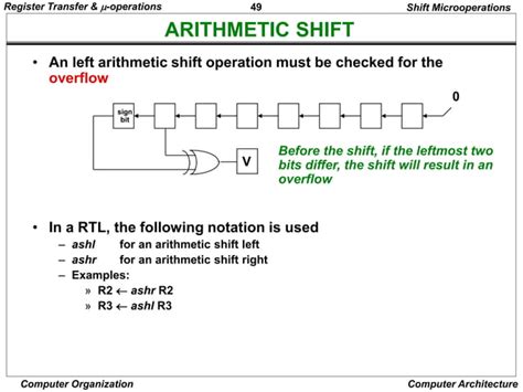 Computer System Architecture Morris Mano 220720124304 Fefd641d Ppt