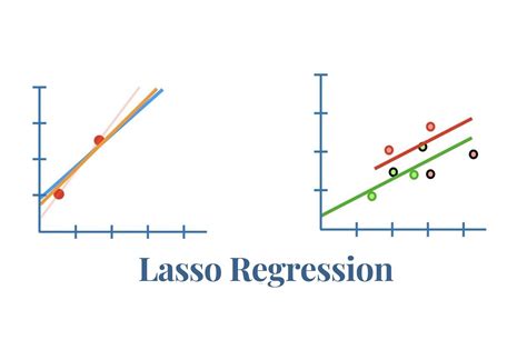 L1 And L2 Regularisation In Machine Learning Pickl Ai