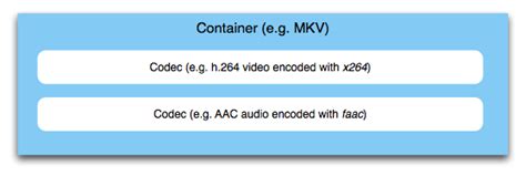 How To Use Ffmpeg To Extract Parts Of The Video Dadable