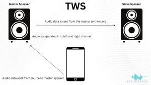 What Is Bluetooth And How Does It Work Audiostance