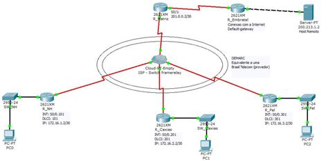 Packet Tracer Labs With Nat Overload Gorhu