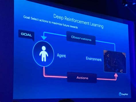 Reinforcement Learning Ki Reagiert Auf Belohnungen Datasolut Gmbh