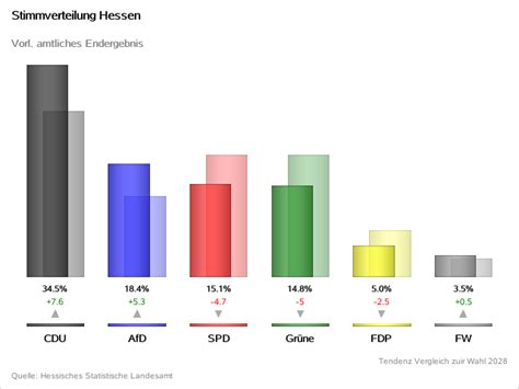 Solved Enhance Sgplot Graph By Controlling Spaces Line Breaks And Titles Sas Support Communities