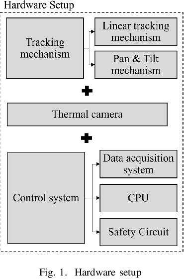 Figure 1 From Mean Shift Algorithm Based Human Frontal Face Tracking