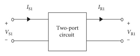 Representation Of Positive Sequence Two Port Circuit For Distribution Line Download