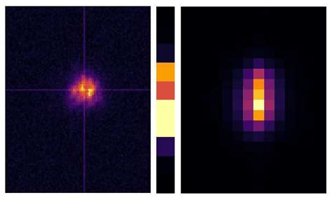 A Representation Of A Triplet Of Output Data From The Experiment The Download Scientific