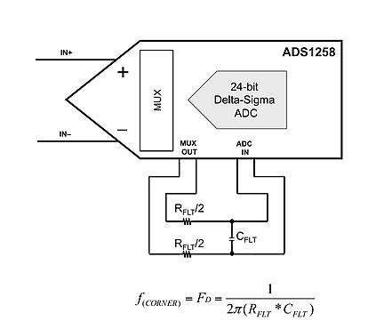 ADC Basics Part An ADC Design Matrix To Fit Your Needs Planet Analog