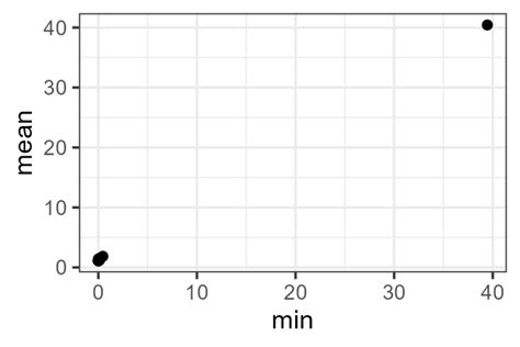 Multivariate Outlier Analysis Applied Multivariate Statistics In R