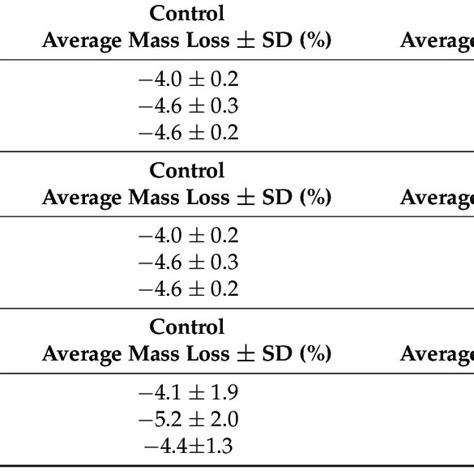 Skin Sensitisation Reactions Were Graded According To The Magnusson And Download Scientific