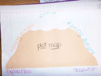 Plot Map Definitions By ELA Everyday TPT