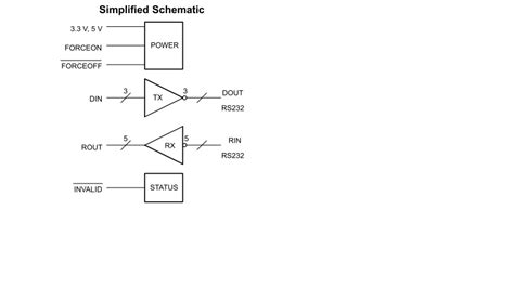 Resistance Of Rout For Max3243 And Trs3243 Interface Forum Interface Ti E2e Support Forums