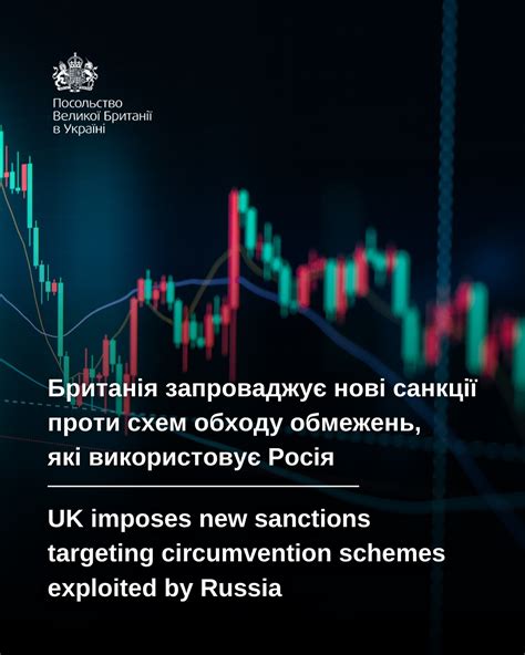 British 🇺🇦 Уряд Великої Британії оголосив про новий пакет санкцій спрямований на фінансові
