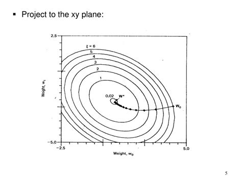 ppt 4 method of steepest descent powerpoint presentation free