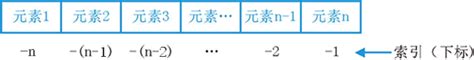 什么是序列，python序列详解（包括序列类型和常用操作）开发序列是什么意思 Csdn博客