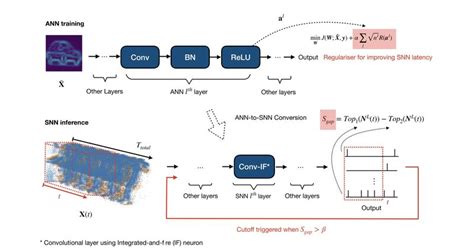 Edge Impulse On Linkedin 230109522pdf