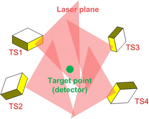 Principle Of Large Scale Spatial Coordinate Measurement Based On Download Scientific Diagram