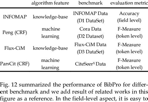 Existing Citation Parser With Benchmark Download Table