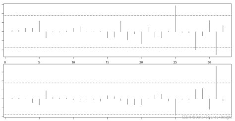 Error In Plotnew Figure Margins Too Large Programmerah