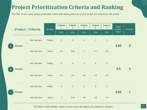 Project Scoring Criteria Powerpoint Presentation Slides Presentation Graphics Presentation