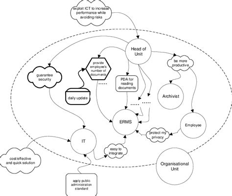 Ntroducing The ERMS The Enriched Model Download Scientific Diagram